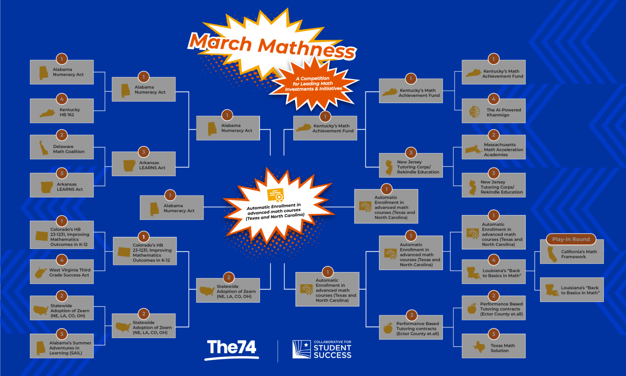 March MATHness Championship! | EduProgress