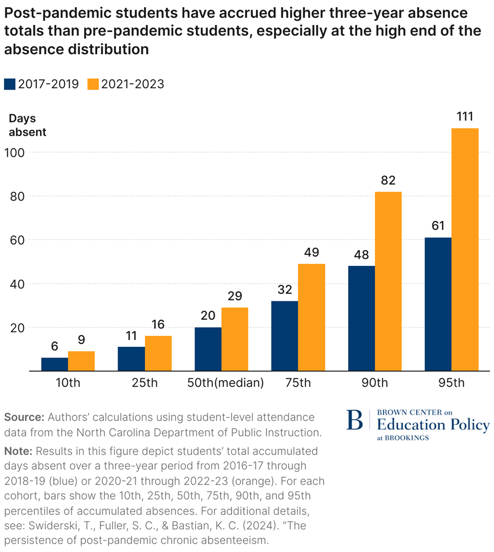 Unpacking the Attendance Problem | EduProgress