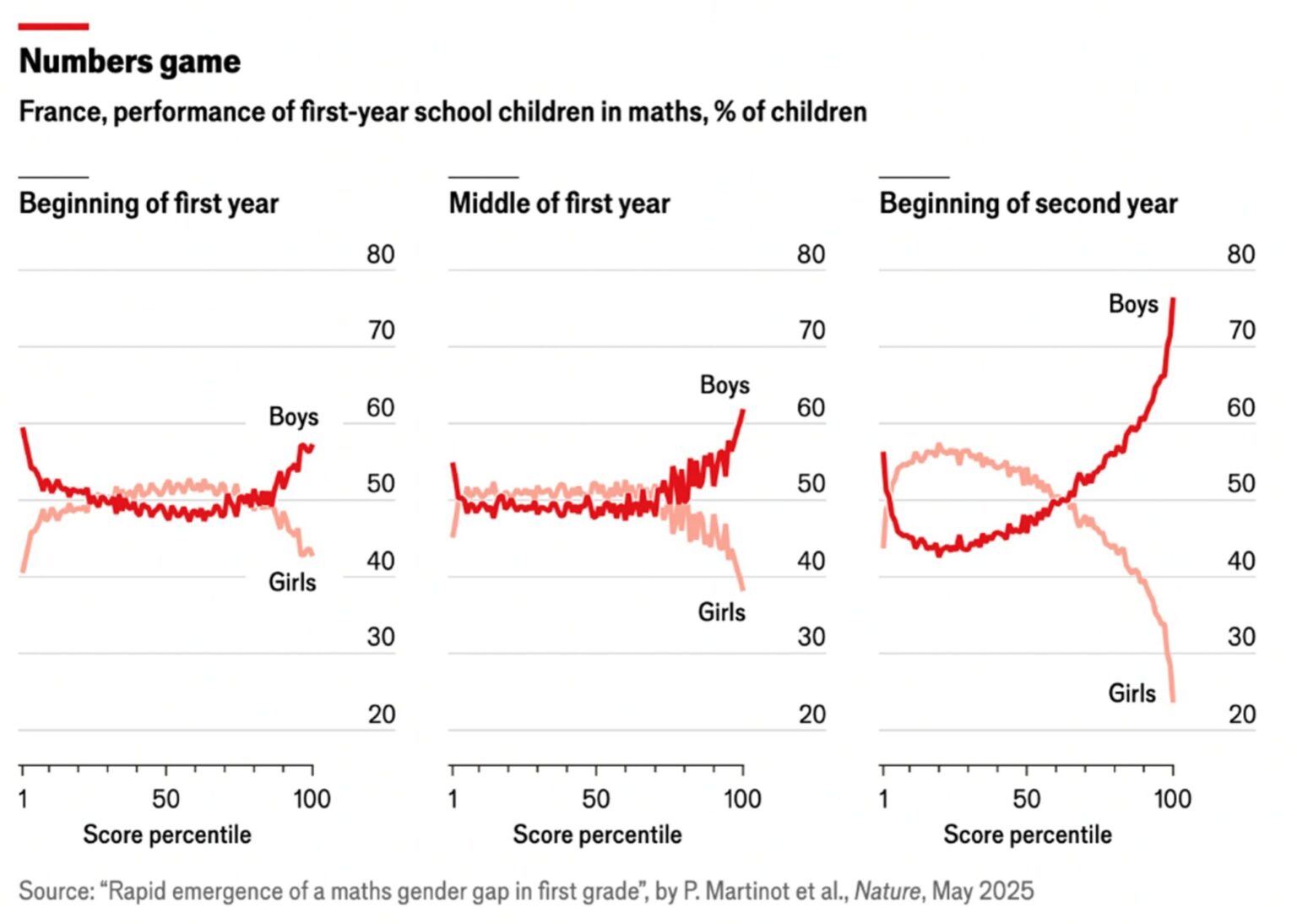 The Gender Gap in Math Starts Early | EduProgress