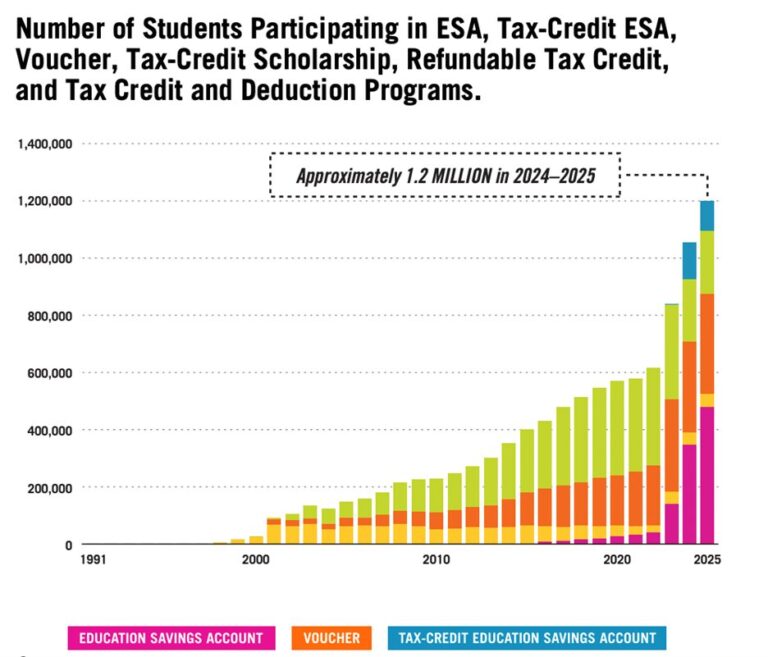 NAEP for a New Era | EduProgress